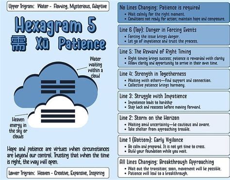 63 I Ching Ideas In 2025 I Ching Taoism Binary Number