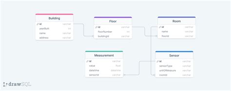 comparing aws dynamodb modelling libraries choose the right one for