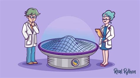 Python Plotting With Matplotlib Guide Real Python Python Plot Software Development