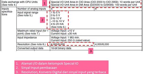 AUTOMATION JAYA 8 LANGKAH MENYAMBUNGKAN SENSOR ANALOG PADA PLC OMRON MODULAR