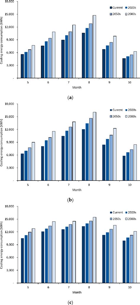 Figure 1 From Cooling Energy Implications Of Occupant Factor In