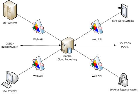 Isoplan Lock Out Tag Out Digital Isolation Plans