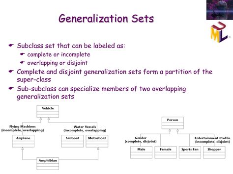 Ppt Comprehensive Guide To Uml2 Modeling New Uses Diagrams And