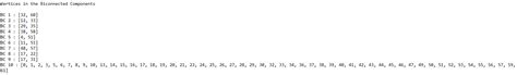Solved 4 The Articulation Points Of The Graph Are The