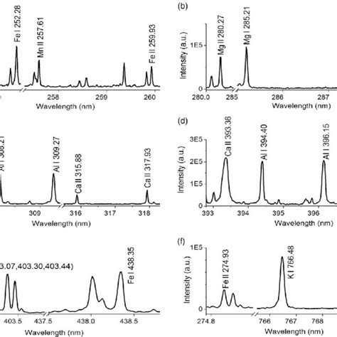 Graphical Comparison Of Icp And Pls Values Download Scientific Diagram