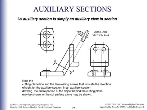 auxiliary view