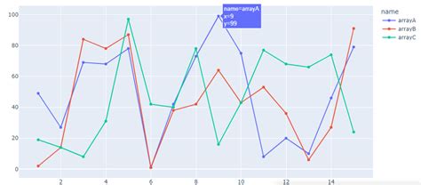 Graph How Do I Modify The Labels Of Data In Plotly With Python No Pandas Stack Overflow