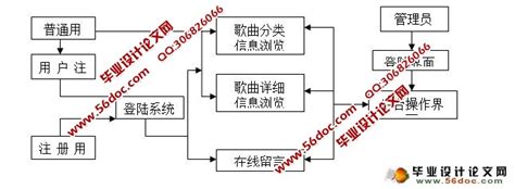 在线点歌管理系统的设计与实现aspnetsql含录像aspnet56设计资料网 在线点歌管理系统的设计与实现aspnetsql含录像aspnet56设计资料网