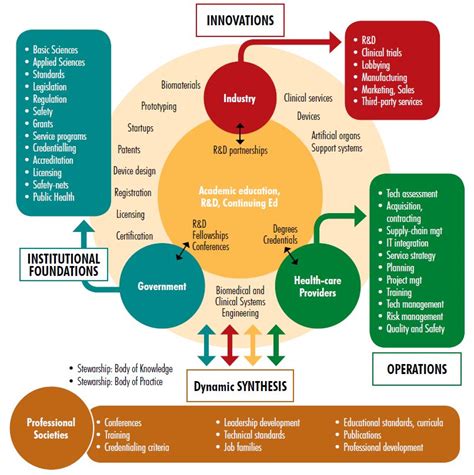 Roles Of Biomedical Engineers Khalid Ziada