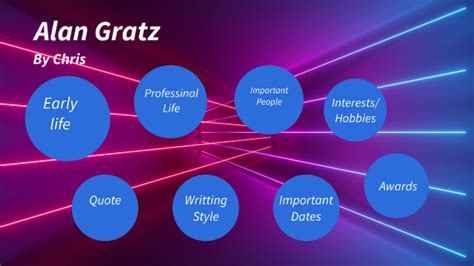 Alan Gratz By Christopher Coleman On Prezi