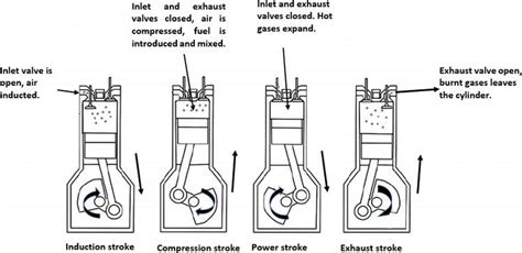 First Diesel Engine Diagram