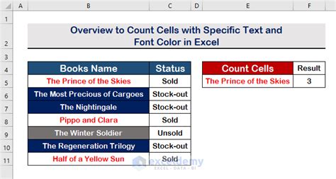 How To Count Cells With Specific Text And Fillfont Color In Excel 4 Ways