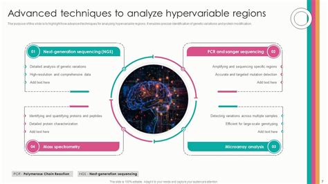 Hypervariable Powerpoint Template Bundles Ppt Presentation Ppt Example