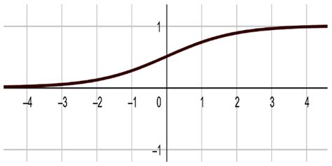 the effect of learning rate on fractal image coding using artificial