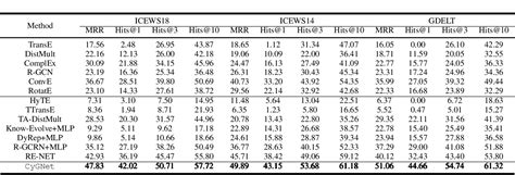 Learning From History Modeling Temporal Knowledge Graphs With