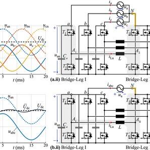 Simulated Waveforms In Openloop Modulation With An Output Power Of Download Scientific Diagram