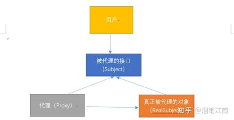 终于有人把 Java 代理 讲清楚了，万字详解 知乎
