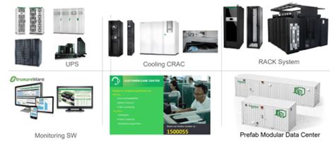 Apa Itu Datacenter Simak Pembahasannya Apc Ups