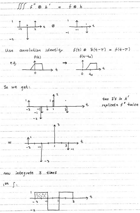 Conceptual Tools Differentiated Convolution