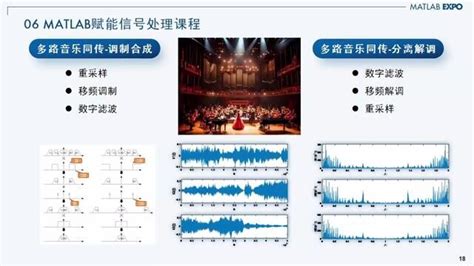 使用matlab促进电子信息工程创新和人才培养 Matlab