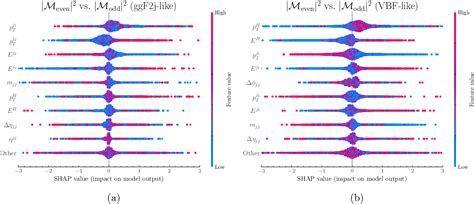 Figure 11 From Classifying The Cp Properties Of The Ggh Coupling In H