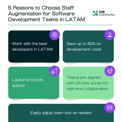 Looking For Cost Effective Software Development Solutions Enhance Your Projects With Skilled