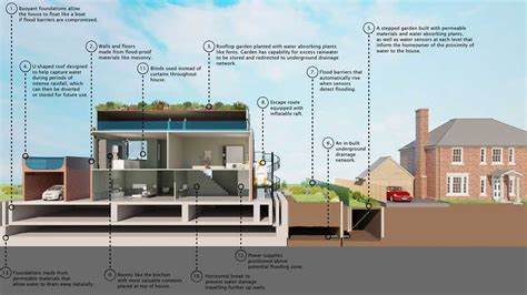Allianz Deluge Ional Time For Smarter Collaboration Against Rising