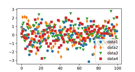 Quick Start Guide Matplotlib Documentation
