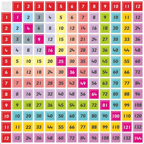Advanced Time Table Chart