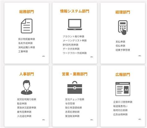 Gluegent Flow のモデルテンプレートが100種類に到達！｜ Gluegent サイオステクノロジー株式会社