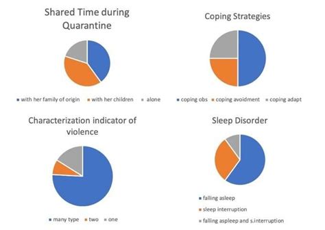 Descriptive Data Of IPV Sample Download Scientific Diagram