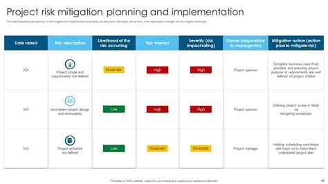 Project Planning Powerpoint Ppt Template Bundles Ppt Powerpoint