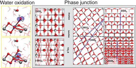 Structure And Water Oxidation Activity Of 3d Metal Oxides Li 2016