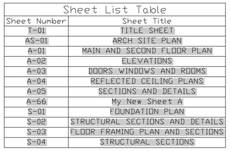 A Sheet Set Deep Dive Using The Sheet Set Manager Design And Motion