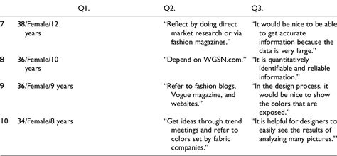Table 2 From Color Trend Analysis Using Machine Learning With Fashion Collection Images