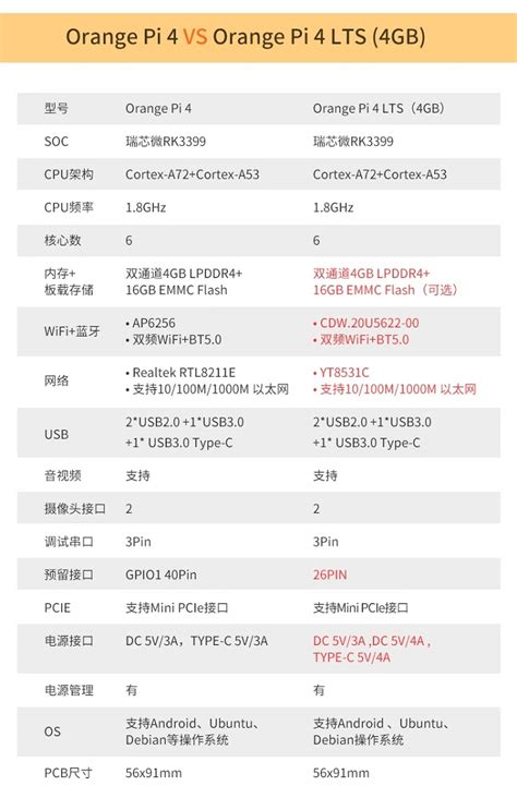 香橙派 orange pi4 lts 開發板（4g ram版本 16g emmc）rk3399芯片 支持安卓、linux 蝦皮購物