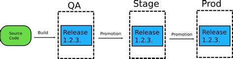 Stop Using Branches For Deploying To Different Gitops Environments