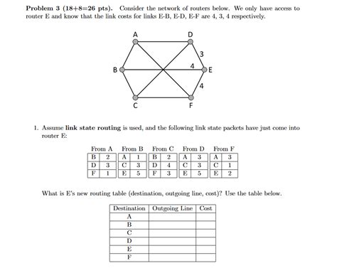 Solved Problem Pts Consider The Network Of Chegg Com