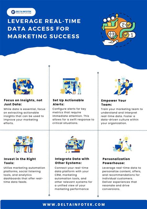 Delta Infotek On Linkedin Data Marketing Salesforce Integratedata