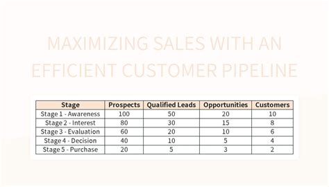 Free Customer Pipeline Templates For Google Sheets And Microsoft Excel Slidesdocs