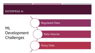 Enterprise AI Using DB PPT