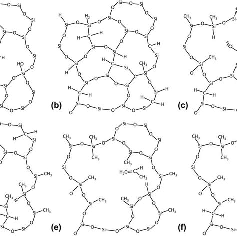 Sio2 Thermal Conductivity Versus Growth Temperature And Download