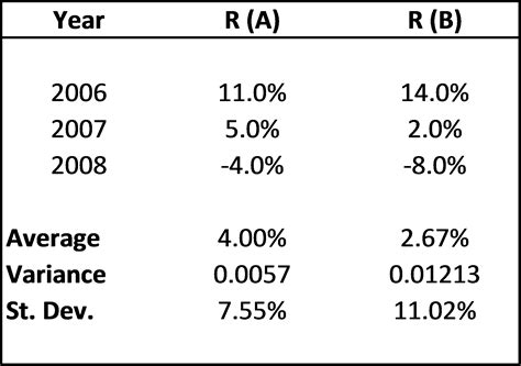 Solved What Is The Covariance Between Stocks A And B Based