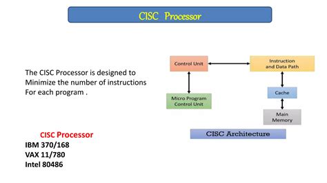 Classification Of Microprocessor Pptx Computing Technology