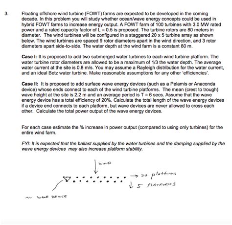 Floating Offshore Wind Turbine Fowt Farms Are