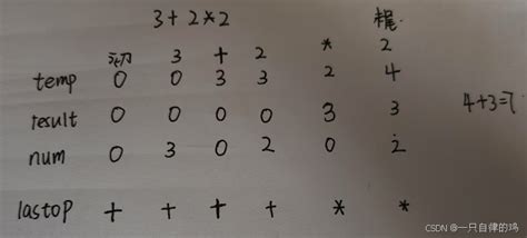 【数据结构刷题 Day2】栈 Csdn博客 【数据结构刷题 Day2】栈 Csdn博客