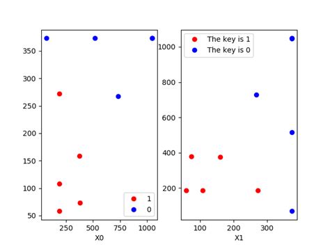 Python How To Know Which Color Is Being Used For Target Values With Cmap Stack Overflow