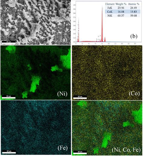 Eds Spectrum And Elemental Mapping Results Of The Nicofe Ldh