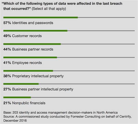 7 Tips To Reduce Risks Of Data Breaches Help Net Security