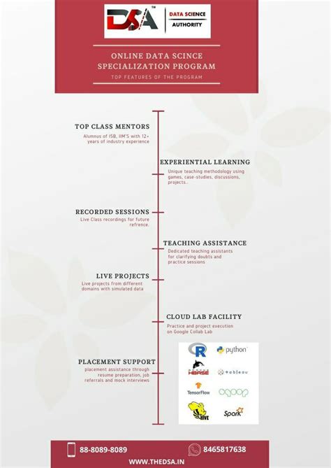 Datascience Machinelearning Datascienceauthority Pradeep Marupati